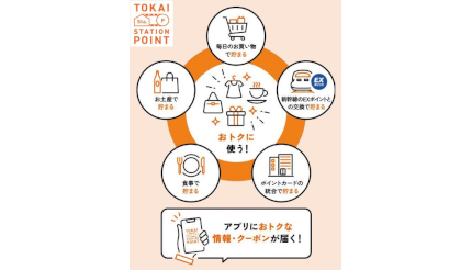 「TOKAI STATION POINT」、2023年10月1日開始 - BCN＋R