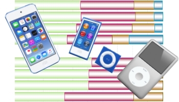 iPod nano、shuffle販売終了に伴うDAP市場へのインパクト - BCN＋R