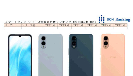 「arrows We2」が初TOP10入り、24年8月のスマートフォン市場【BCNランキング】 - BCN＋R