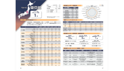 NASEF JAPAN、「都道府県別eスポーツ×教育白書」を発刊 - BCN＋R